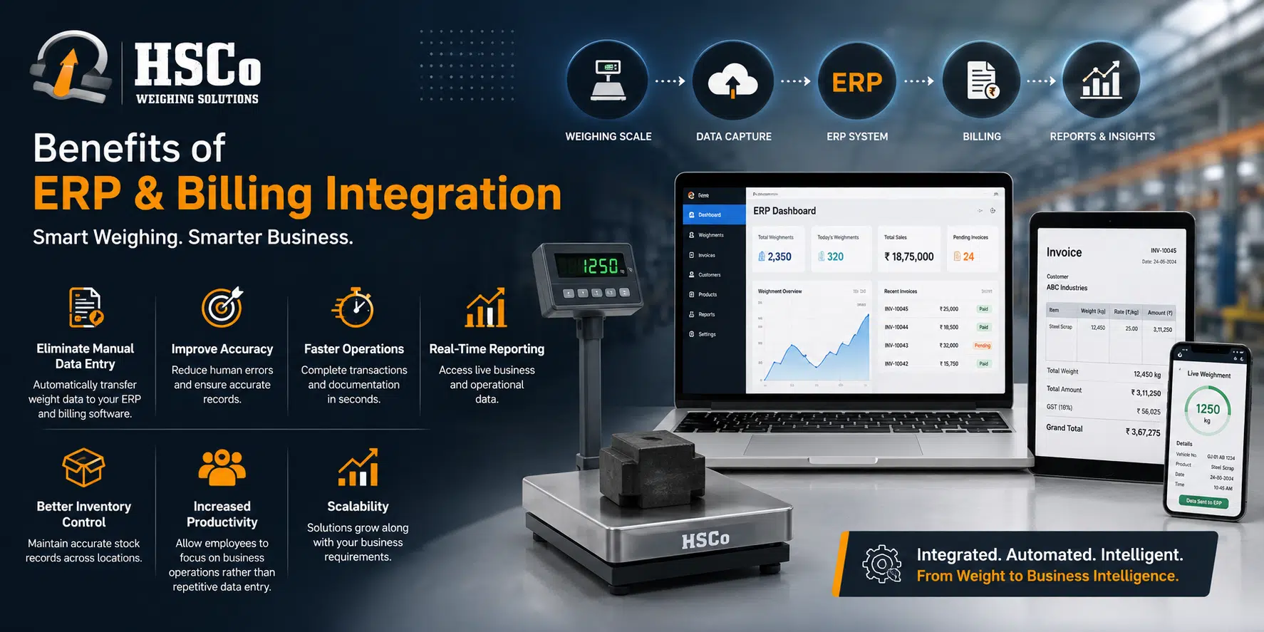 ERP & Billing Integration for Weighing Scales | Custom Software ...