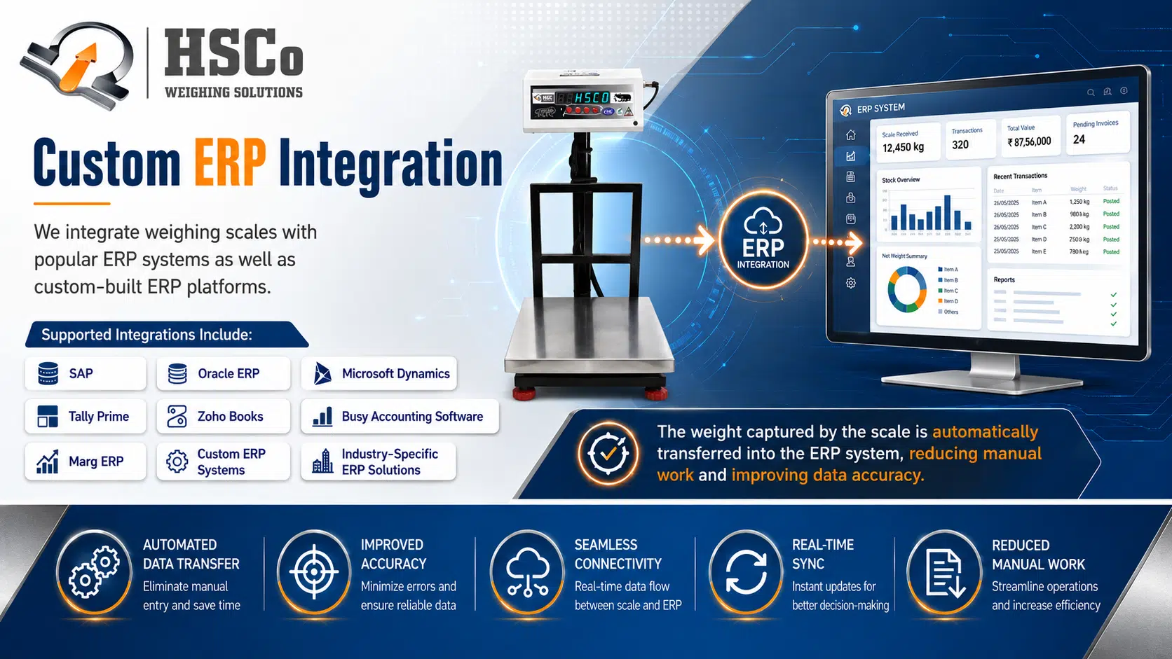ERP & Billing Integration for Weighing Scales | Custom Software ...